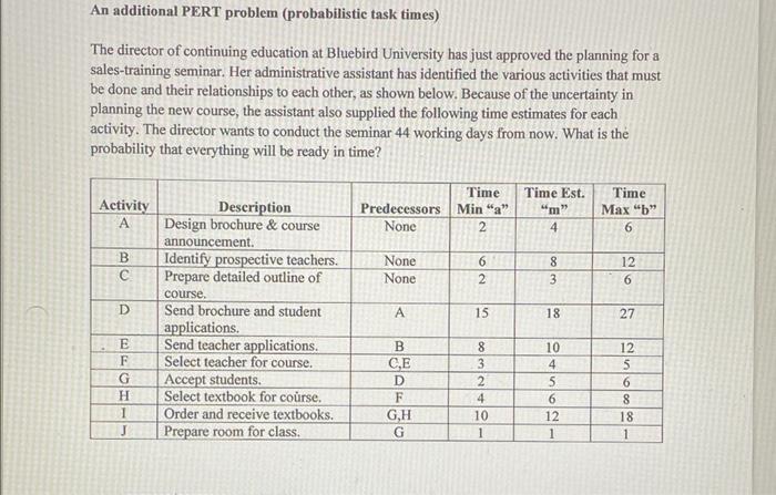 Solved An additional PERT problem (probabilistic task times) | Chegg.com