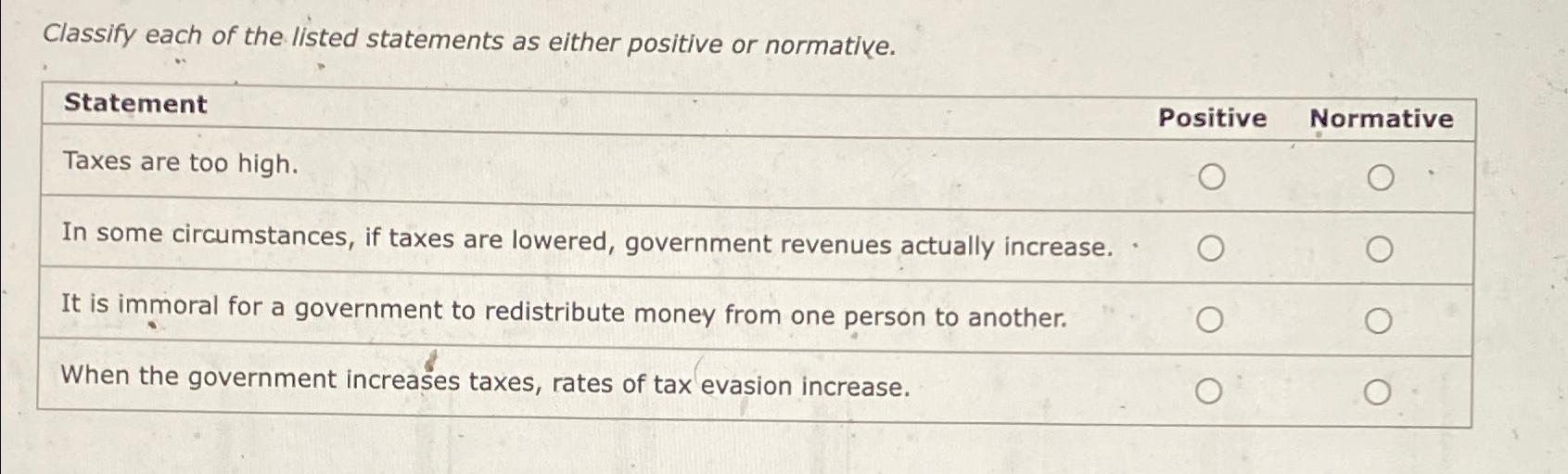 Solved Classify each of the listed statements as either | Chegg.com