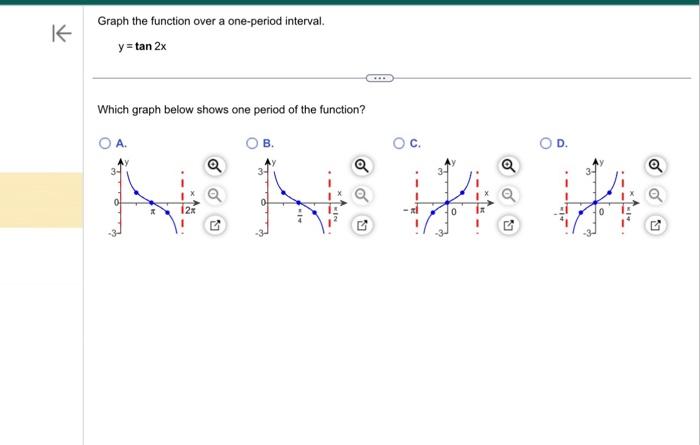 Solved Graph the function over a one-period interval. | Chegg.com