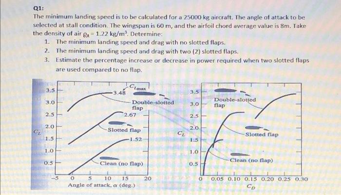 Solved Q1: The minimum landing speed is to be calculated for | Chegg.com