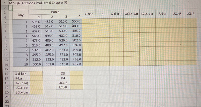 Solved X-bar R X-d-bar UCLx-bar LCLx-bar R-bar UCL-R LCL-R 1 | Chegg.com