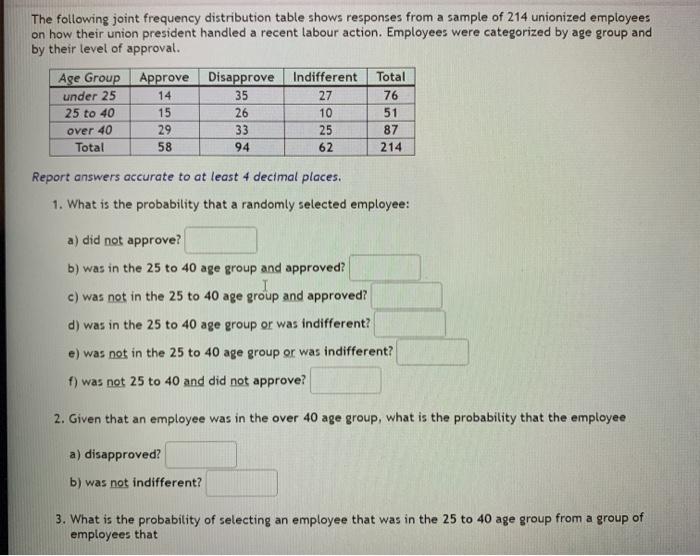 Solved The following joint frequency distribution table | Chegg.com