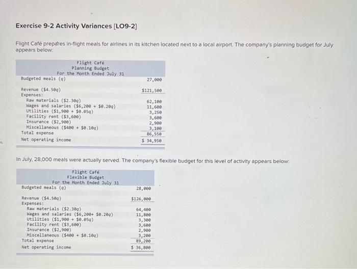 Solved Exercise 9-2 Activity Variances [LO9-2] Flight Café | Chegg.com