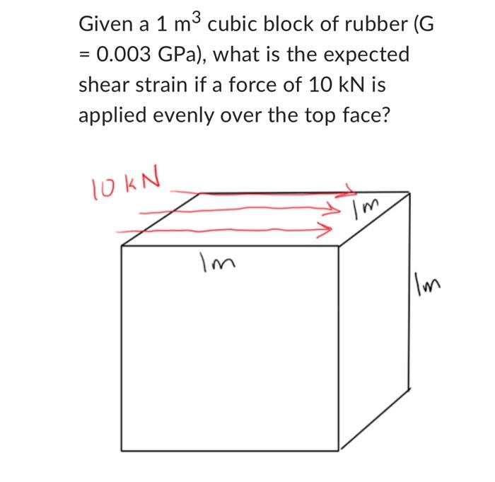 Solved Given a 1m3 cubic block of rubber (G =0.003GPa ), | Chegg.com