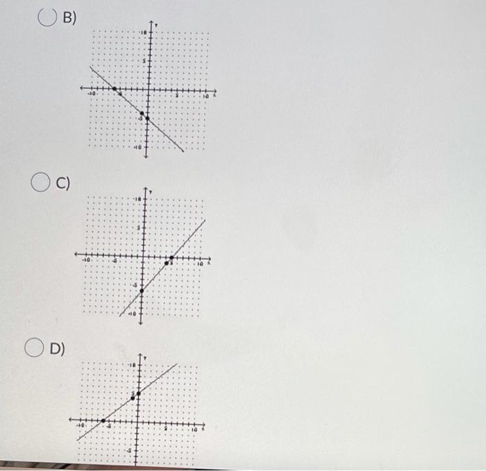 Solved Graph the equation by determining the missing values | Chegg.com
