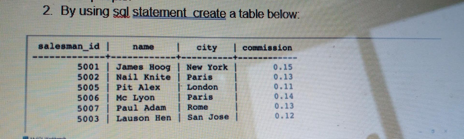 Solved hey please create table in my sql ...and insert the | Chegg.com
