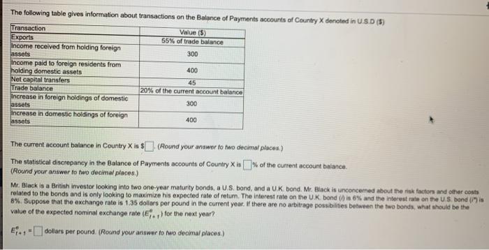 The following table gives information about | Chegg.com