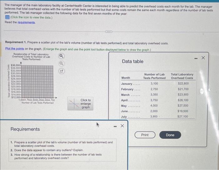 Solved The manager of the main laboratory facility at | Chegg.com