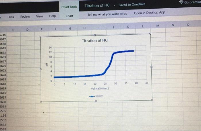 Solved The equivalence point occurs at the steepest part of | Chegg.com