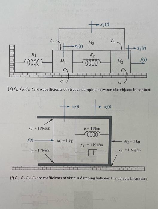 Solved (e) C1,C2,C3,C4 are coefficients of viscous damping | Chegg.com