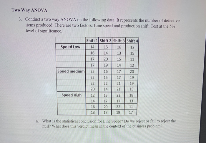 Solved Two Way ANOVA 12 3. Conduct a two way ANOVA on the | Chegg.com