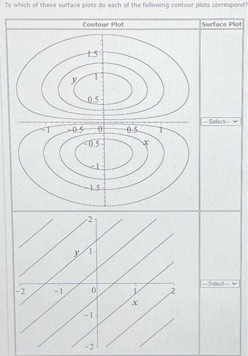 To which of these surface plots do each of the | Chegg.com