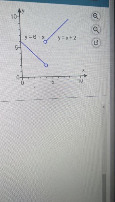 Solved Let f(x)={6−x,x+2,x 4 Complete parts a through d | Chegg.com