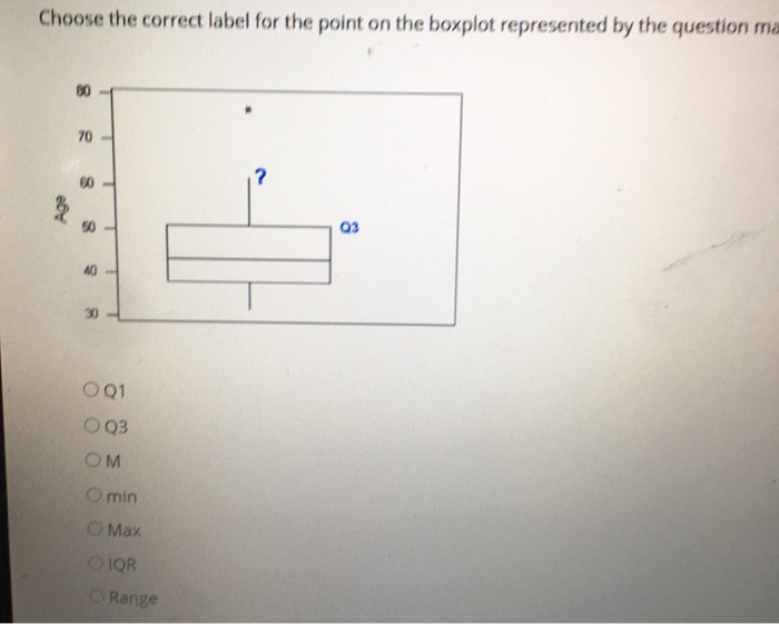 Solved Choose the correct label for the point on the boxplot | Chegg.com