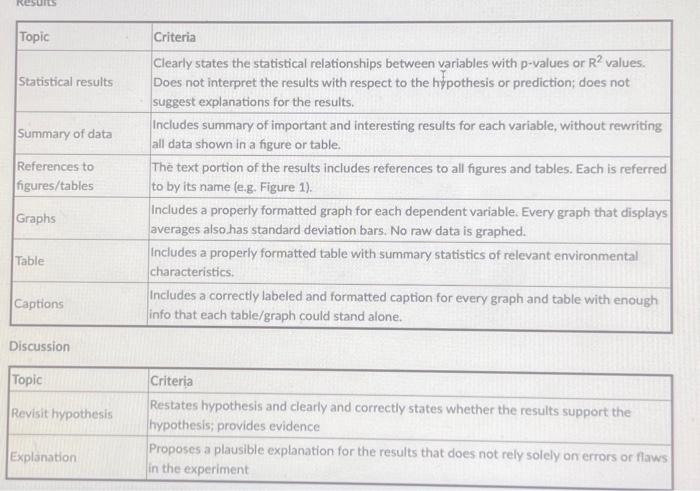Solved Format Topic Organization Style Grammar Question 1 | Chegg.com