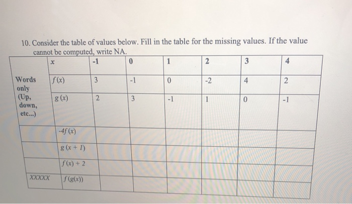 Solved 10. Consider the table of values below. Fill in the | Chegg.com