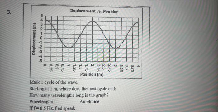 Solved Mark 1 cycle of the wave. Starting at 1 m, where does | Chegg.com