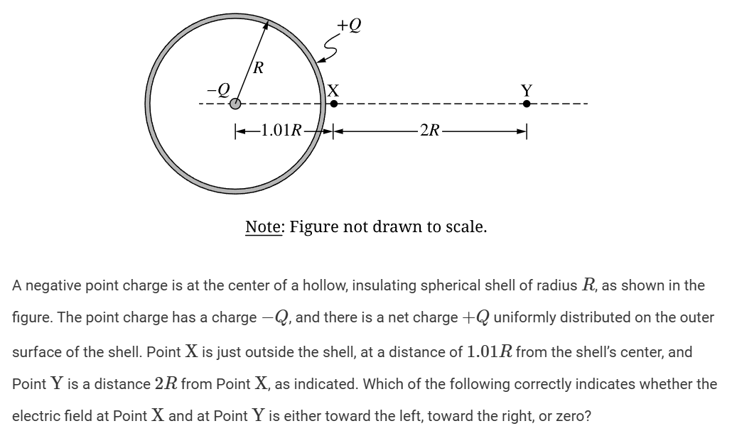 Solved A negative point charge is at the center of a hollow, | Chegg.com