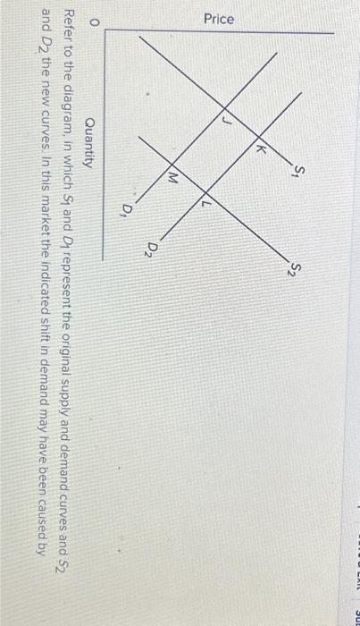 Solved Refer to the diagram, in which S1 and D1 represent | Chegg.com