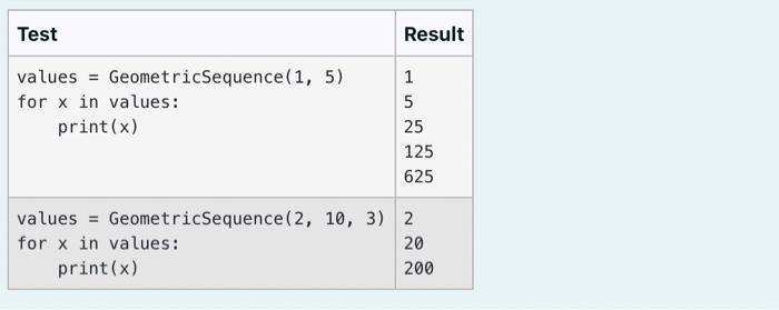 Solved Consider the following class definition: class | Chegg.com
