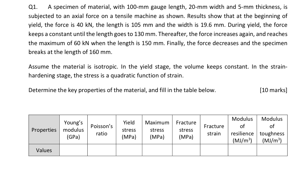 Solved Q1. ﻿A specimen of material, with 100-mm ﻿gauge | Chegg.com