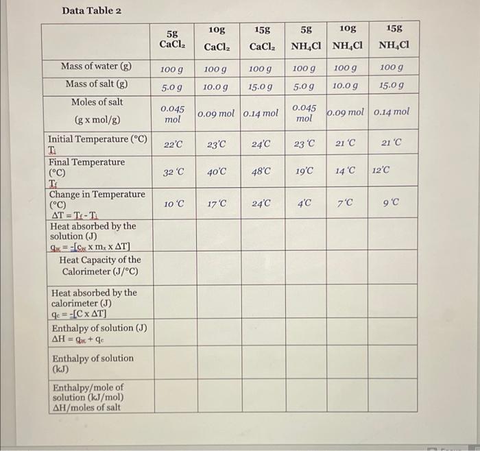Solved Data Table 2 55 CaCl2 10g CaCl2 158 CaCl2 58 10g | Chegg.com