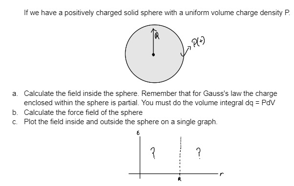 If we have a positively charged solid sphere with a | Chegg.com