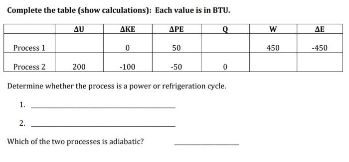 Solved Complete the table: Each value is in kJ. Complete | Chegg.com