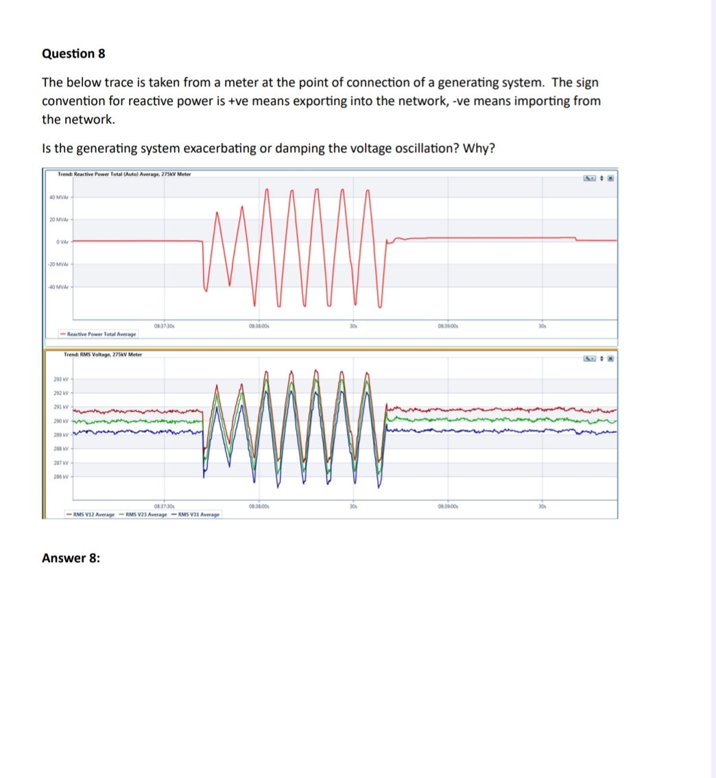 Solved Question 8The below trace is taken from a meter at | Chegg.com
