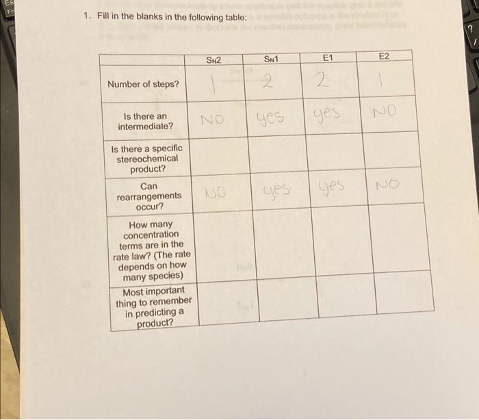 Solved 1. Fill in the blanks in the following table: | Chegg.com Solved 1. Fill in the blanks in the following table: | Chegg.com