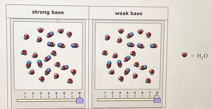 Select the sketches that show aqueous solutions of a | Chegg.com