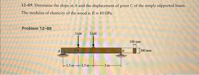 Solved 12-89. Determine the slope at A and the displacement | Chegg.com
