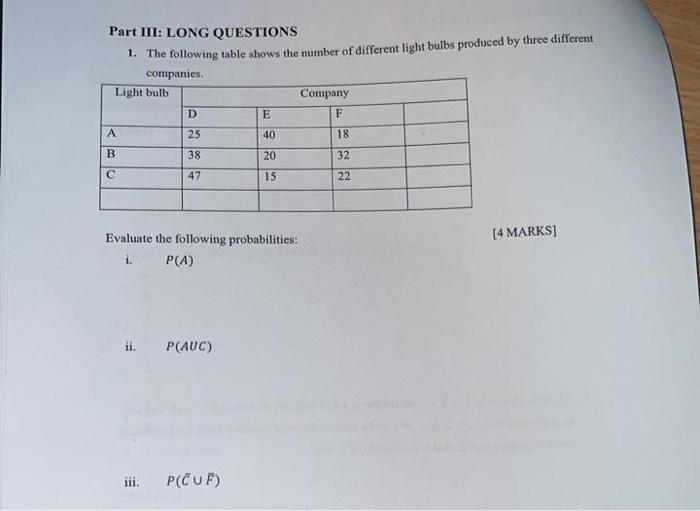 Solved Part III: LONG QUESTIONS 1. The following table shows | Chegg.com