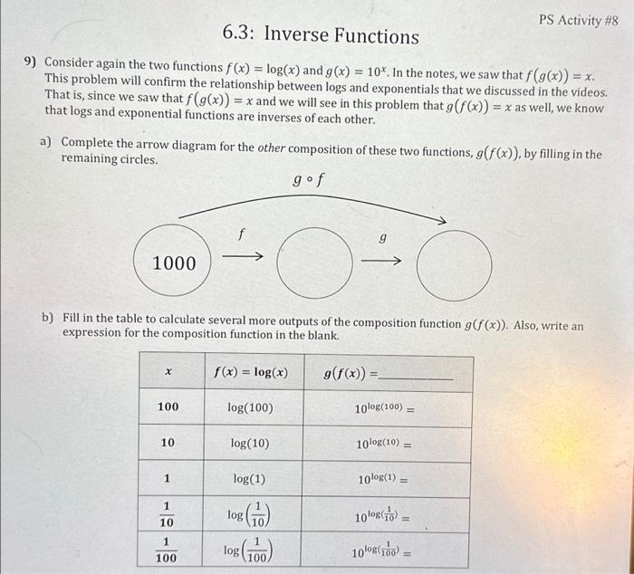 Solved Consider again the two functions f(x)=log(x) and | Chegg.com