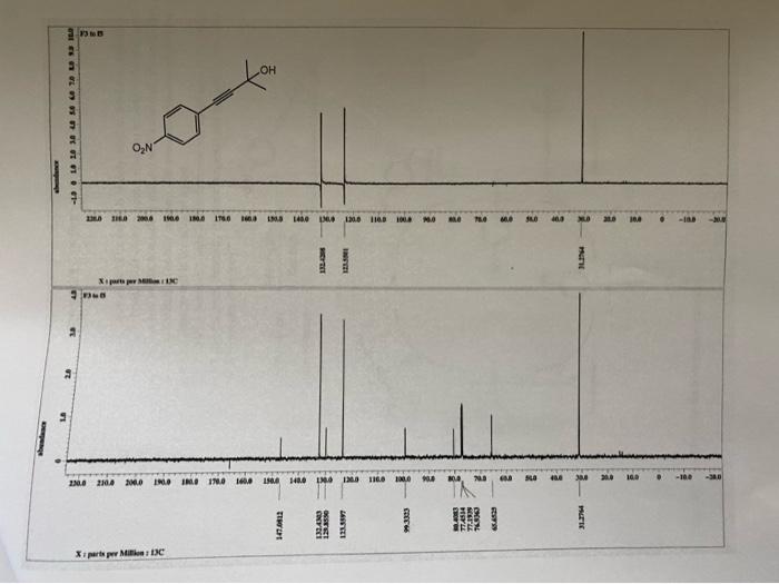 Solved Annotate the 1H-NMR and 13C-NMR/DEPT spectra provides | Chegg.com Solved Annotate the 1H-NMR and 13C-NMR/DEPT spectra provides | Chegg.com