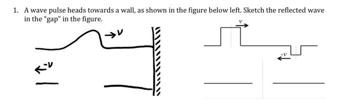 Solved A wave pulse heads towards a wall, as shown in the | Chegg.com