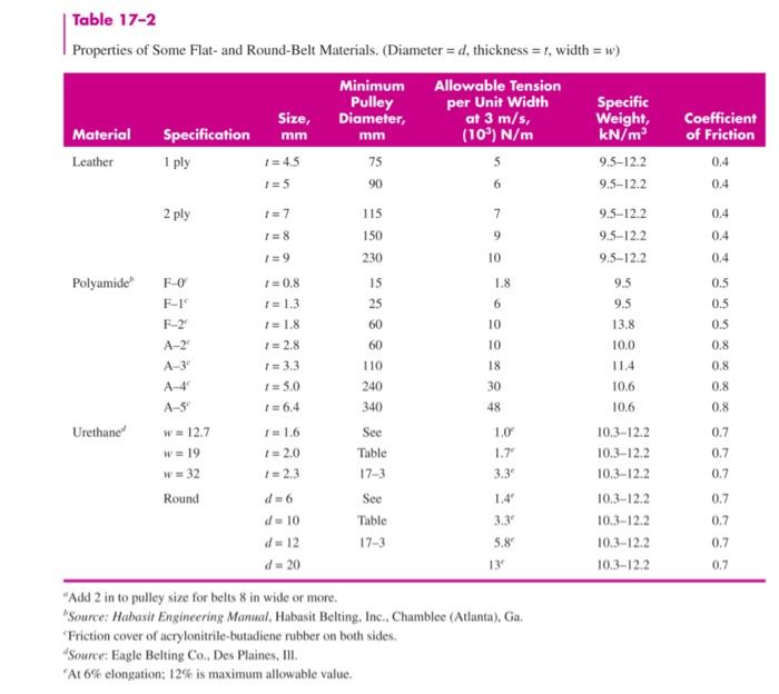 Solved 3. Linear Velocity:- Linear Velocity v is given by:- | Chegg.com