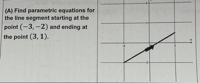 Solved (A) Find parametric equations for the line segment | Chegg.com