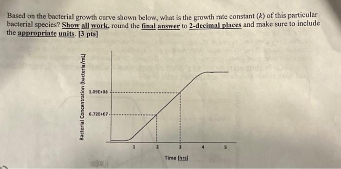 Solved Based on the bacterial growth curve shown below, what | Chegg.com
