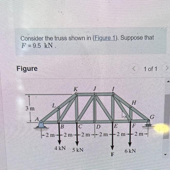 Solved Consider the truss shown in (Figure 1). Suppose that | Chegg.com