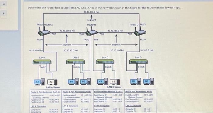 Solved Determine the router hop count from LAN A to LAN D in | Chegg.com