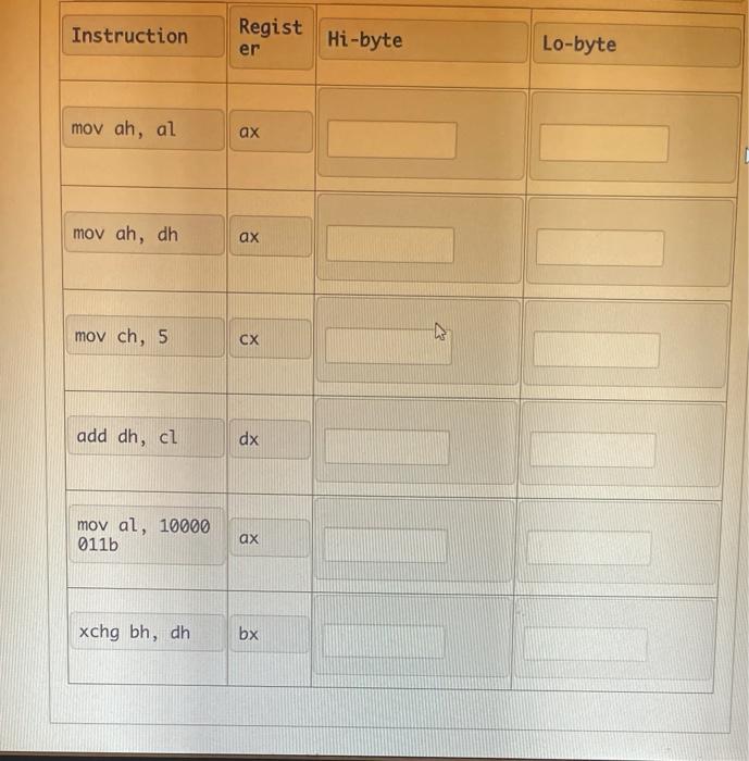 Solved Given The Following Initializations In Binary 
