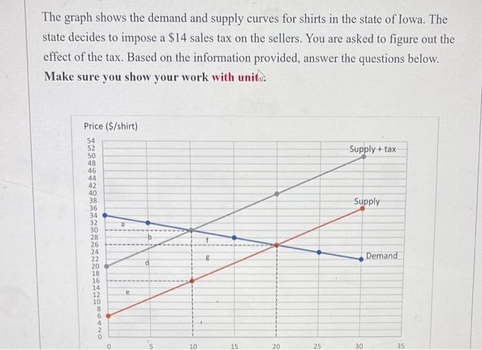 Solved The graph shows the demand and supply curves for | Chegg.com