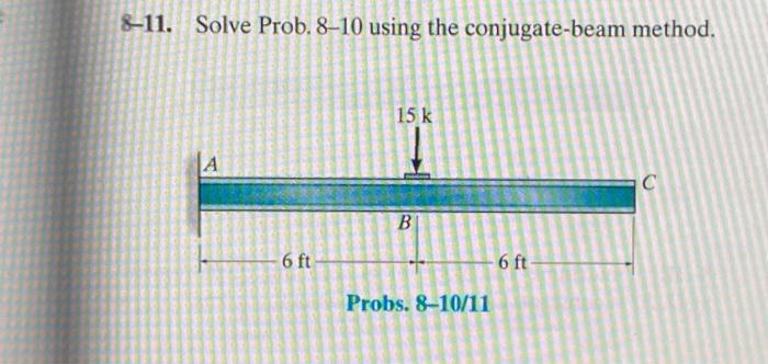 Solved -11. Solve Prob. 8-10 using the conjugate-beam | Chegg.com Solved -11. Solve Prob. 8-10 using the conjugate-beam | Chegg.com