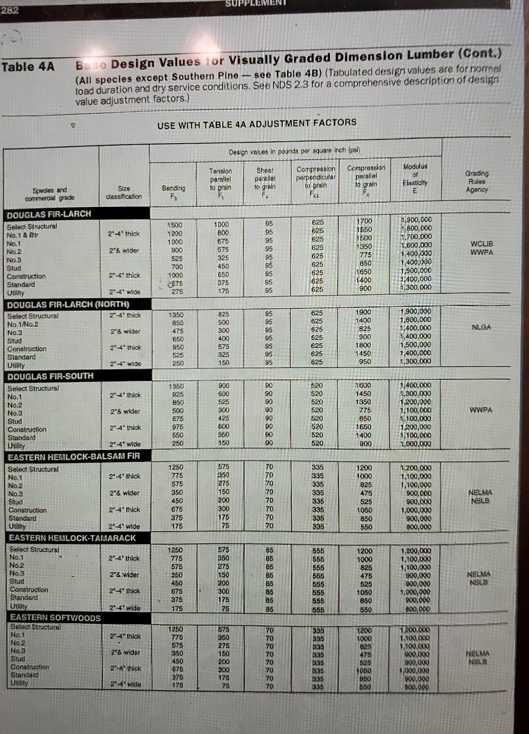 Solved 2 DESKAN A WOODTIMBGR COLUMN To Support A 40k Long | Chegg.com
