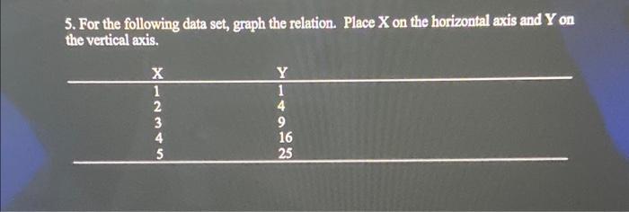 Solved 5. For the following data set, graph the relation. | Chegg.com