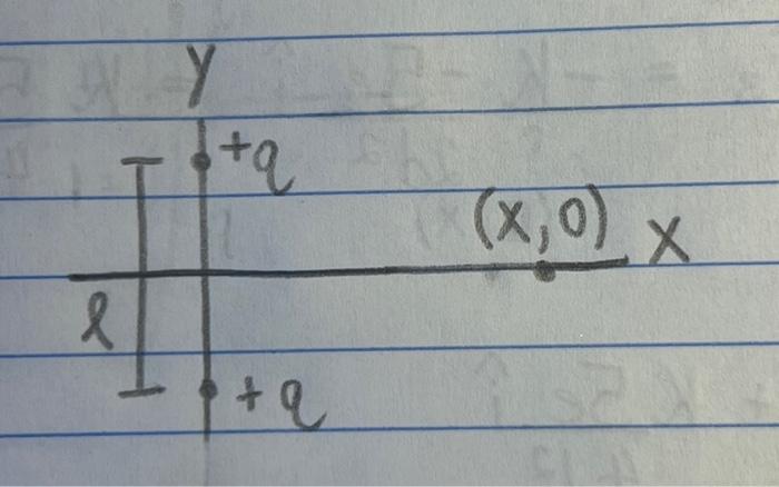 Solved Find the electric field for a point on the x-axis | Chegg.com