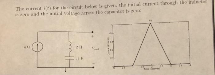 Solved The current ift) for the circuit below is given. the | Chegg.com