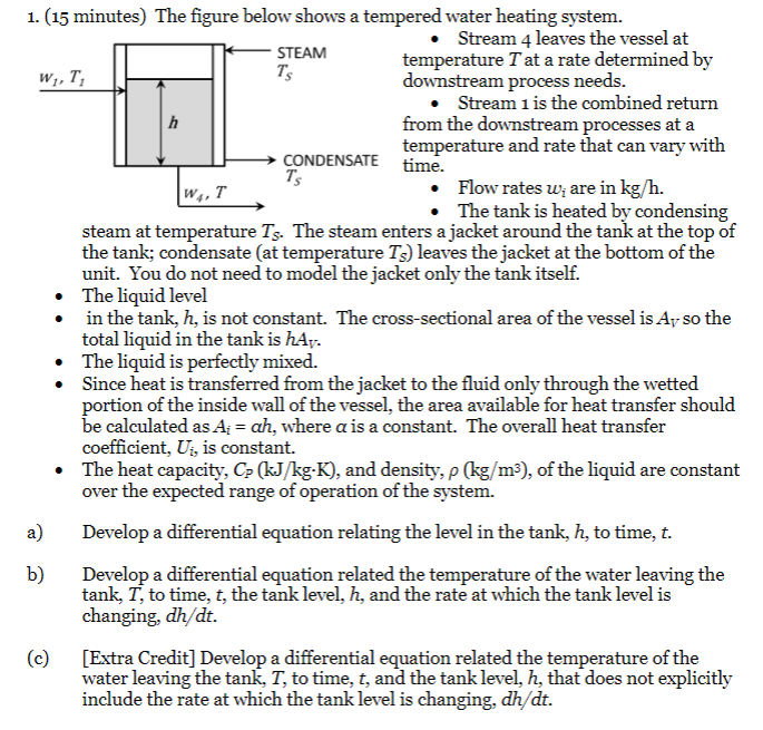 Solved (15 ﻿minutes) ﻿The figure below shows a tempered | Chegg.com