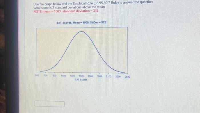 [Solved]: Use the graph below and the Empirical Role (68-95